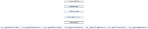 Arma Reforger Script API LightUserAction Interface Reference