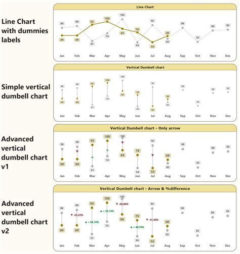 Stefano Neirotti On Linkedin Dataviz Powerbi Dataanalytics
