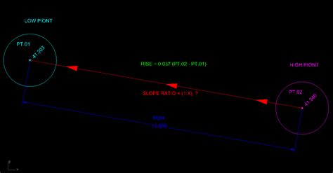 Rhinoscript Slope Ratio Calculation Scripting Mcneel Forum