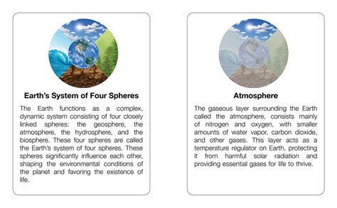 Montessori Materials Earths System Of Four Spheres Research Cards