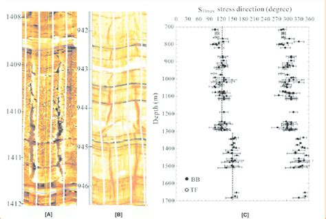A Borehole Breakouts As Dark Bands In Opposite Sides Of The Wellbore