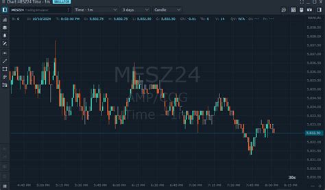 How To Add An Indicator In Quantower Amp Futures Usa Faq
