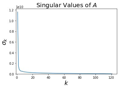 Low Rank Approximation And The SVD Tools For Data Science