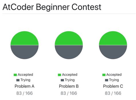Atcoder Beginner Contest 167の感想 Cocoinit23