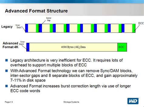 WD Gives You Up To More Space With Advanced Format HotHardware