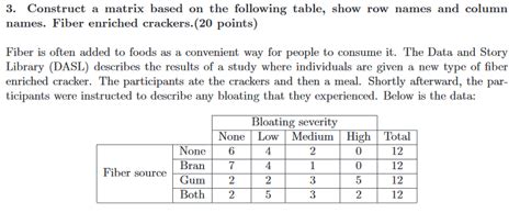 Solved Construct A Matrix Based On The Following Table Show Chegg