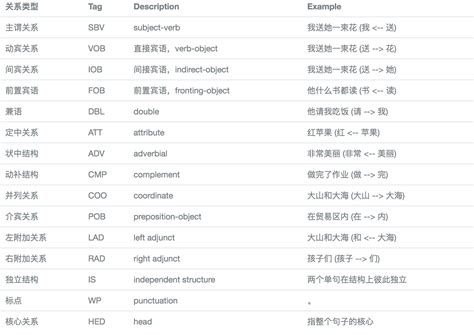 自然语言处理4 句法分析谢杨易的博客 Csdn博客lstm 句法分析