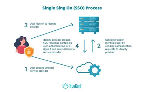What Is Single Sign On Sso And Why It Matters
