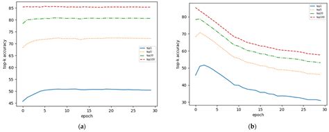 contrastive refinement for dense retrieval inference in the open domain