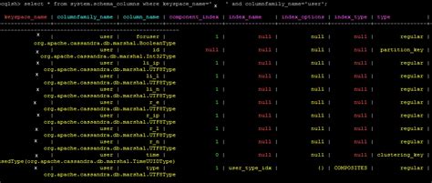 Cassandra Cqlsh Describe Is Missing A Column Visible In Systemschema