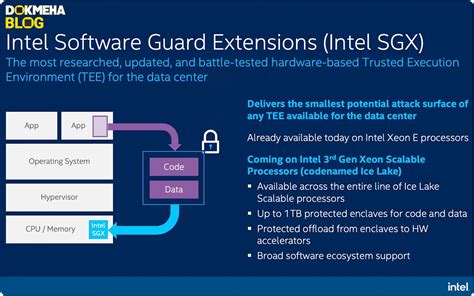 ًintel Xeon Scalable 4th Gen Processors Overview