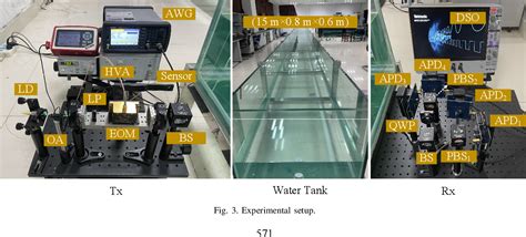 Figure 3 From Rotational Misalignment Compensation For Underwater Optical Wireless Communication
