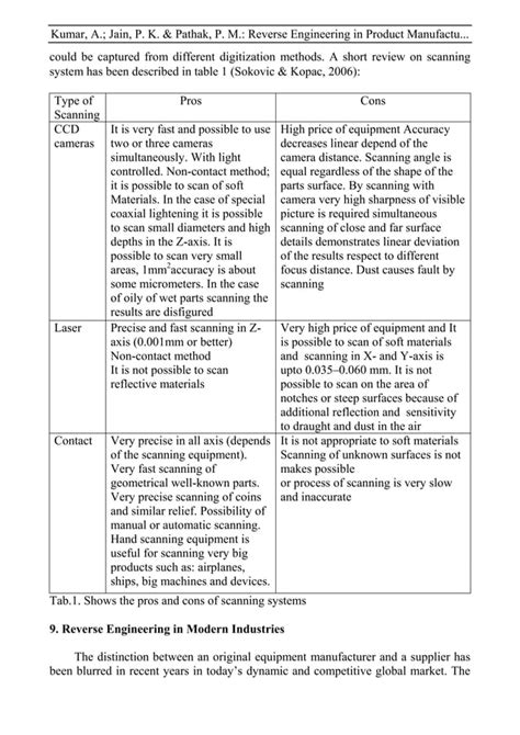 reverse engineering in product manufacturing pdf graphics software