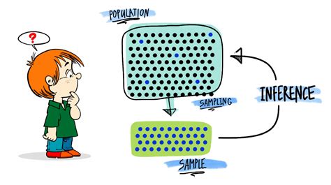 Hypothesis Testing And P Value A Simplified Approach By Suraj Gurav