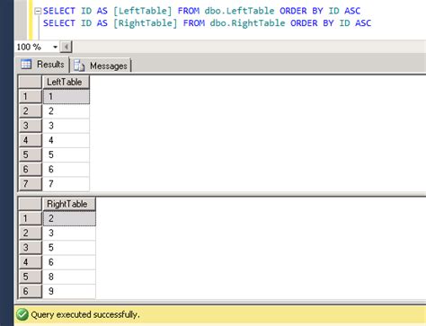 Sql Server Does Adding The Condition In Where Clause Or Join Clause