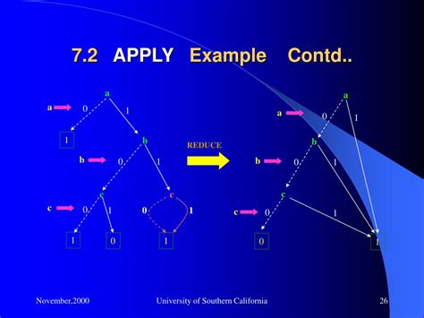 Ppt Introduction To Binary Decision Diagrams Powerpoint Presentation