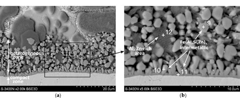 Table 1 From Microstructure And Corrosion Behavior Of Znal12mg3si0 3