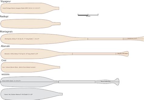Paddle Making And Other Canoe Stuff Voyageur Paddle Artifact Vs