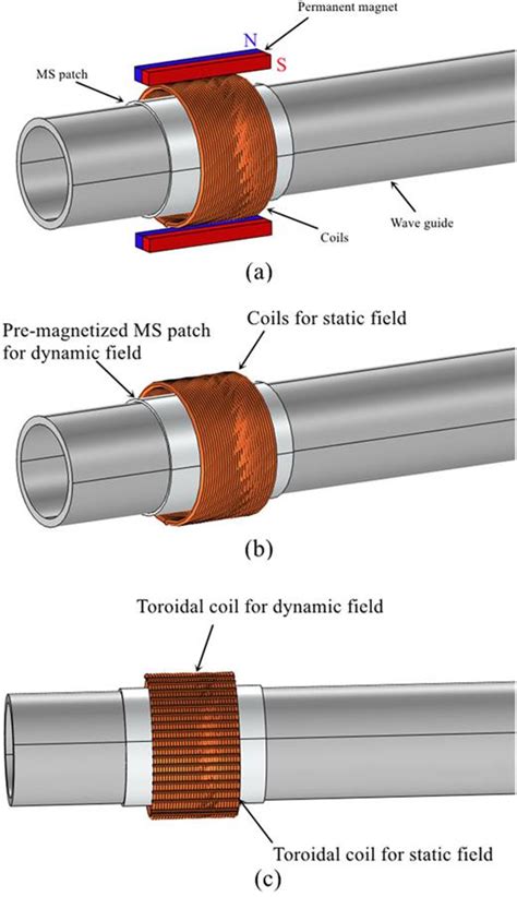 torsional mode magnetostrictive patch transducer with tpsms for liquid