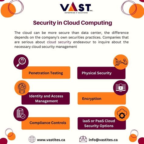 Vast Ites Inc On Linkedin Cloudcomputing Service Security Secure