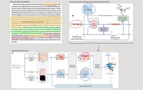 Esm 2 Evolutionary Scale Prediction Of Atomic Level Protein Structure With A Language Model