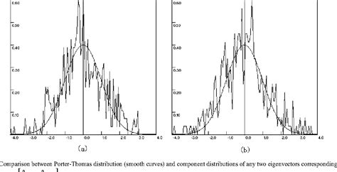Figure 2 From Analysis Of Financial Correlation Matrix Using Random Matrix Theory Semantic Scholar