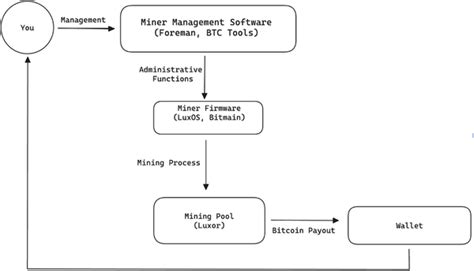 2024 Bitcoin Home Mining Guide