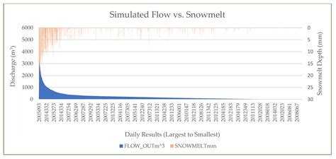Exploring Random Forest Machine Learning And Remote Sensing Data For Streamflow Prediction An