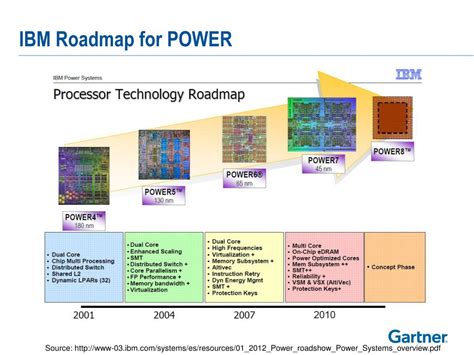 Ppt Server Trends Powerpoint Presentation Free Download Id 1614964