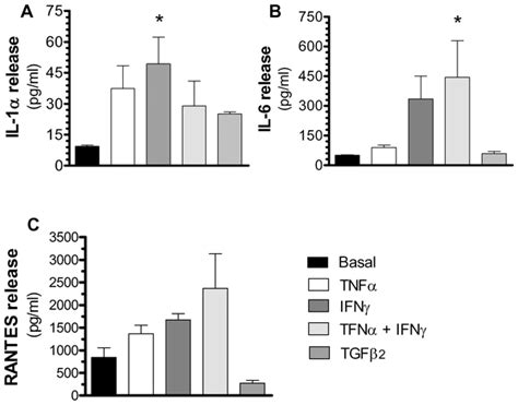 Radioligand Binding Assay Plos One