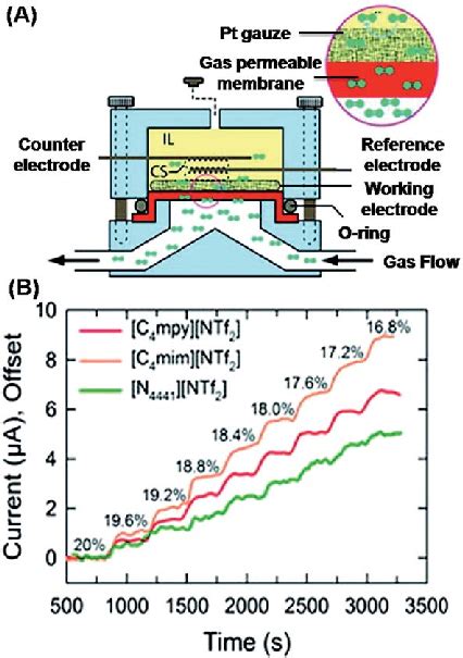 A Backflow Sensor Design Allowing Gas Molecules To Directly Reach The Download Scientific