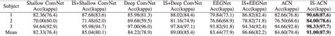 table v from graph based information separator and area convolutional