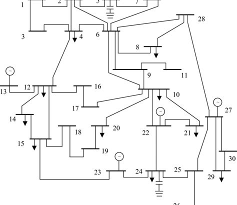 10 The IEEE 30 Bus System Download Scientific Diagram