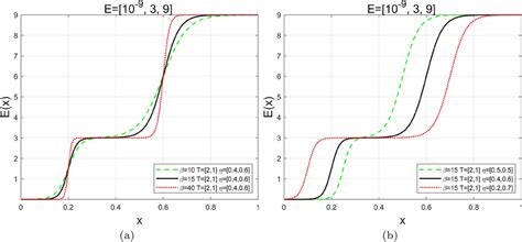 illustration of the interpolation projection a and b represent the