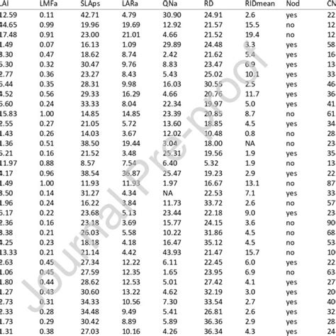 List Of The Variables Provided In The Dataset Download Scientific