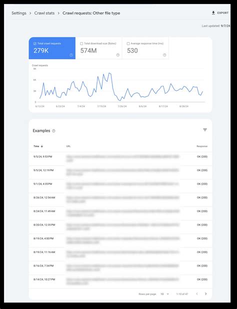 Decoding Googlebot Crawl Stats Data In Google Search Console Marketing Midnight
