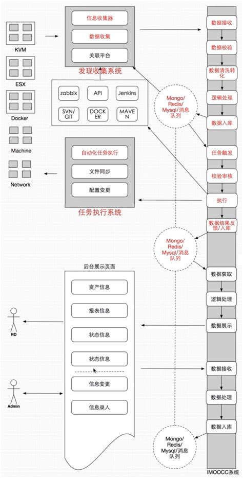Devops Ansible自动化运维 Alan Hou的个人博客 Devops Ansible自动化运维 Alan Hou的个人博客