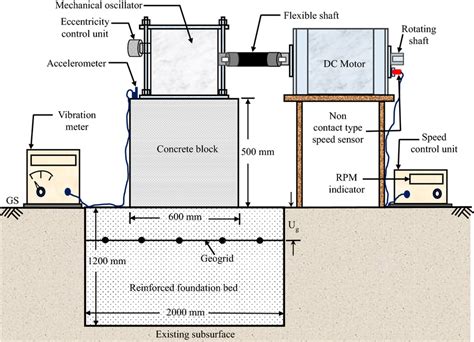 Schematic Representation Of The Block Resonance Test Setup Download