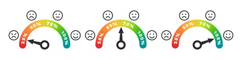 Emoticon Gauge Mood Scale Satisfaction Indicator Performance