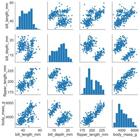 generate publication ready facet pair and joint plots using seaborn