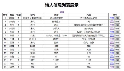 Web应用技术第11 12次课的课后作业 Csdn博客 Web应用技术第11 12次课的课后作业 Csdn博客