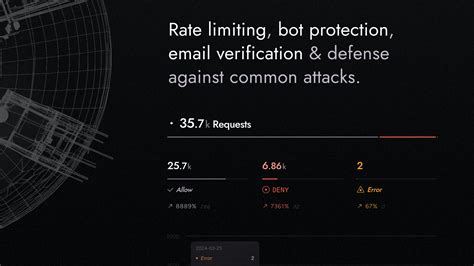 Arcjet Netlify Integrations