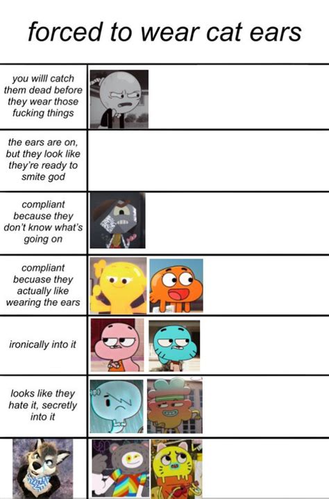 Gumball Irl Artofit Gumball Irl Artofit
