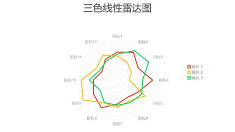 红绿黄三色线性雷达图ppt图表下载 Pptmall