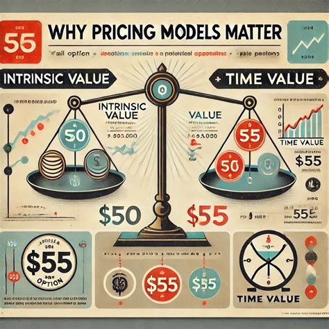 What Is The Lattice Model In Option Pricing Lattice Model Guide