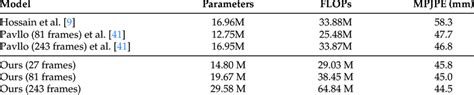 Computational Complexity Of Various Models Under Protocol 1 Download