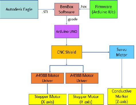 Figure 1 From Implementation Of Paper Pcb Using Conductive Ink 2d