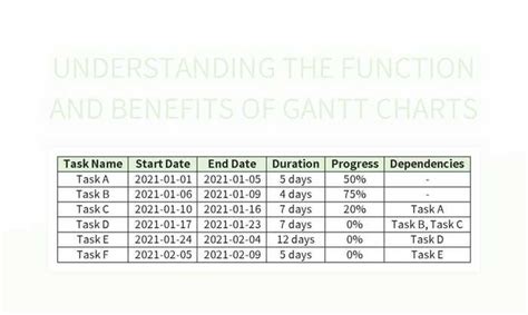 Unlocking The Power And Advantages Of Gantt Charts A Comprehensive