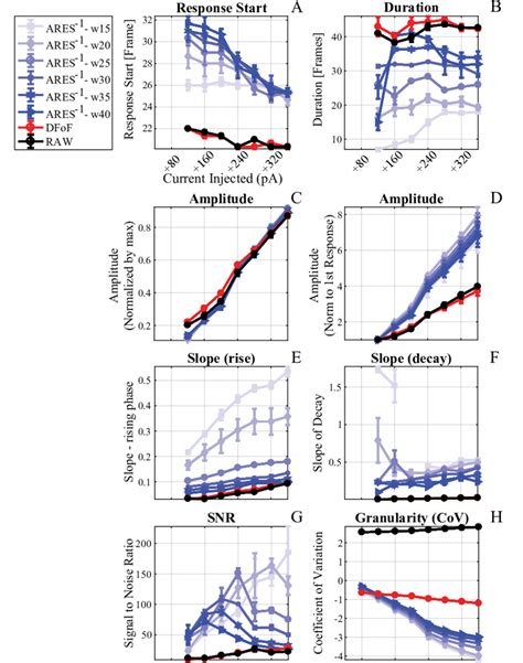 Effects Of Window Size W The Length Of The Time Window Considered Download Scientific