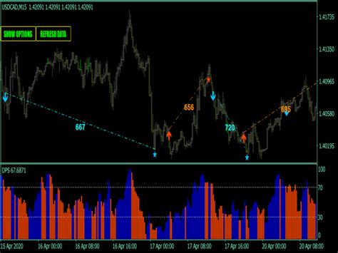 Demarker Pull Back System Mt4 Buy Trading Indicator For Metatrader 4